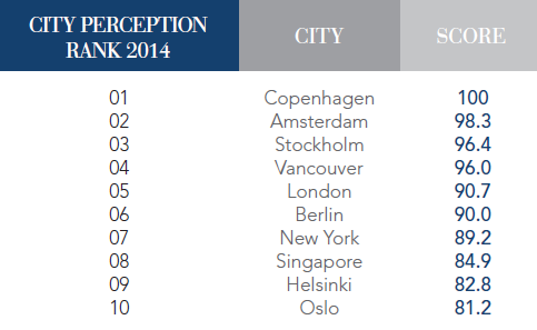 S'pore among world's greenest cities: survey | Property Market ...