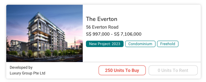 3 Ways Our Upgraded Condo Directory Will Give You Increased Visibility ...