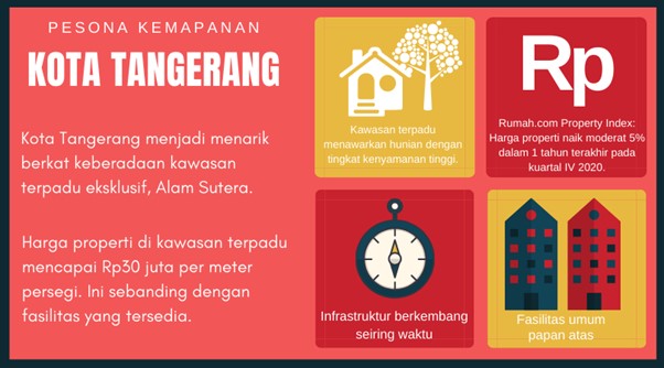 Fortune Garden, Graha Raya, Ciledug, Tangerang | Rumah.com