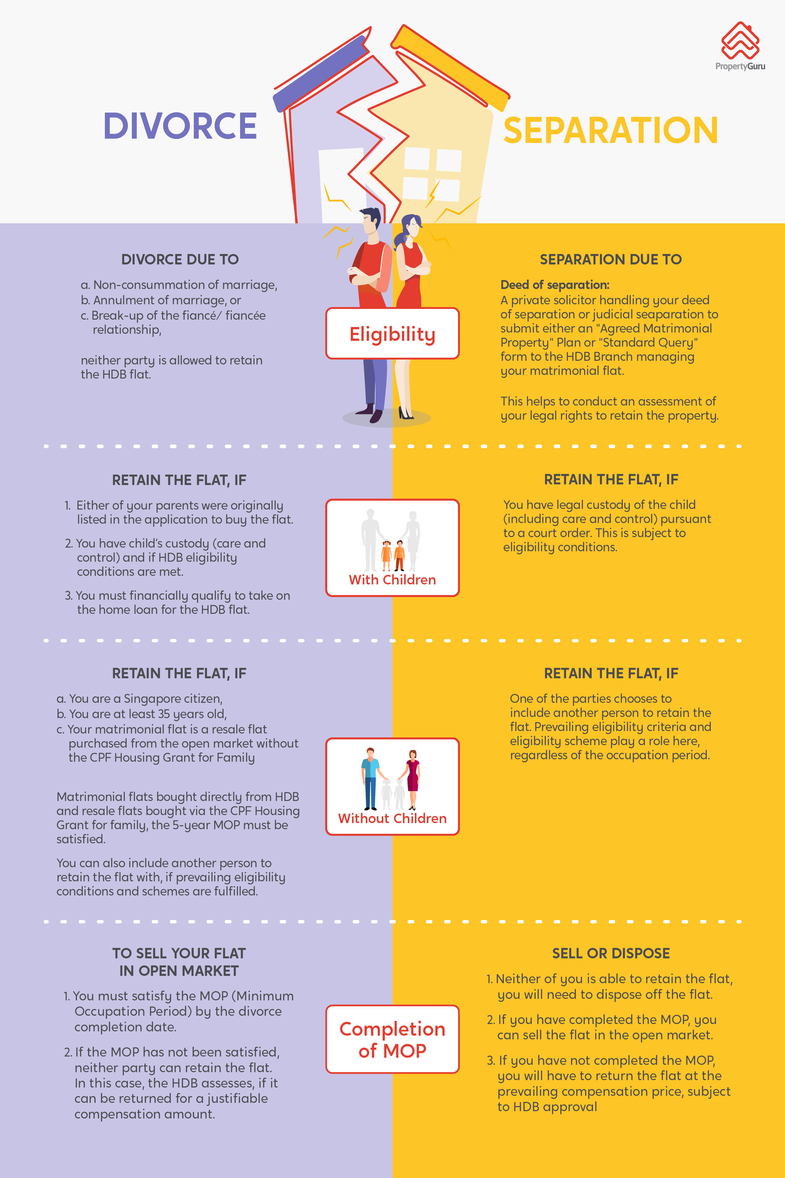 What Happens To My HDB Flat In A Divorce Or Separation 