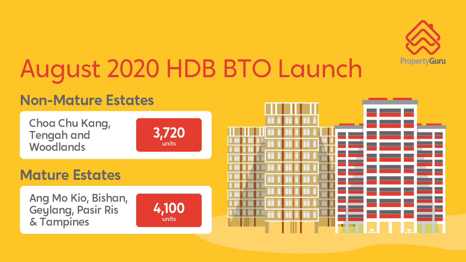 HDB Sales Launch: All You Need to Know about BTO, SBF, DBSS, and EC | PropertyGuru Singapore